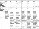 Fortigate Fortimanager Models Comparison Network Interview