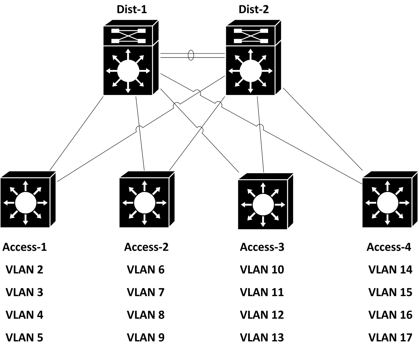LAN Design - NetworkJutsu