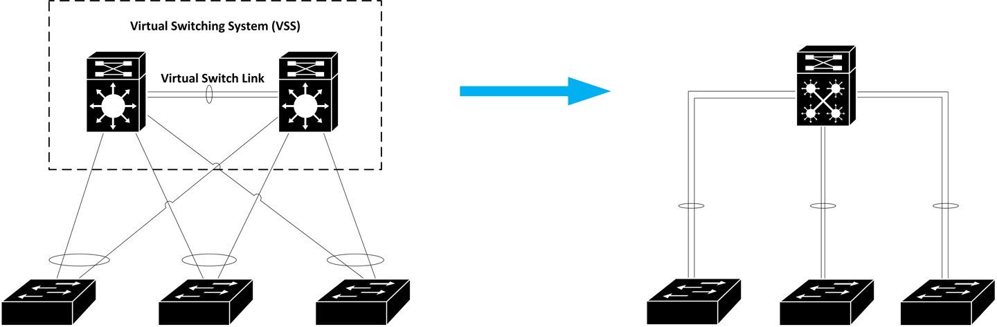 LAN Design - NetworkJutsu