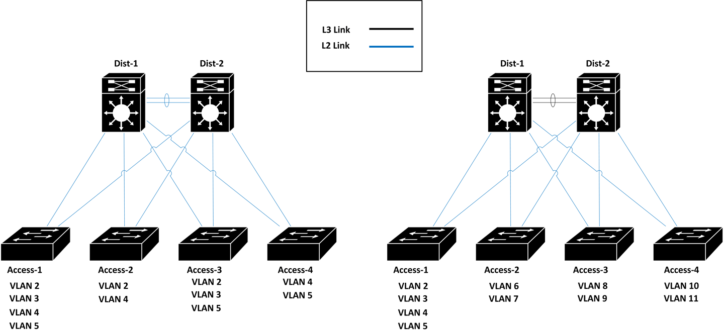 LAN Design - NetworkJutsu