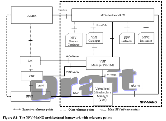 Stuck in the MANO with You; Who Supplies the VNFM?