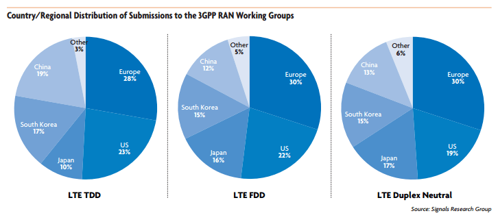 LTE TDD: Everything You Always Wanted to Know…and Weren’t Afraid to Ask