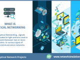 Optical Network Projects Optical Fiber Mini Projects Network