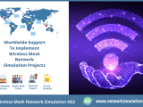 Wireless Mesh Network Simulation Ns2 Simulator Network Simulation