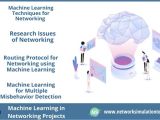 Innovative Machine Learning In Networking Projects Research Guidance