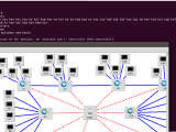 Sdn Ryu Controller Implementation Using Mininet Network Simulation
