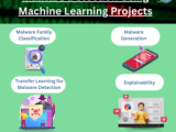Malware Detection Using Machine Learning Topics Network Simulation Tools