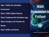 Wsn Simulation In Python Topics Network Simulation Tools