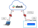 Nautobot Chatops Adds Support For Socket Mode In Slack Network To Code