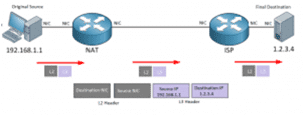 Data link Layer Addressing » NetworkUstad