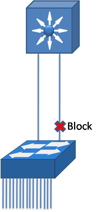 ETherChannel Exclusive NetworkUstad etherchannel-exclusive-networkustad