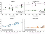 Visualpuzzles Decoupling Multimodal Reasoning Evaluation From Domain