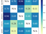 Visualpuzzles Decoupling Multimodal Reasoning Evaluation From Domain