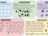 Visualpuzzles Decoupling Multimodal Reasoning Evaluation From Domain