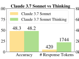 Visualpuzzles Decoupling Multimodal Reasoning Evaluation From Domain