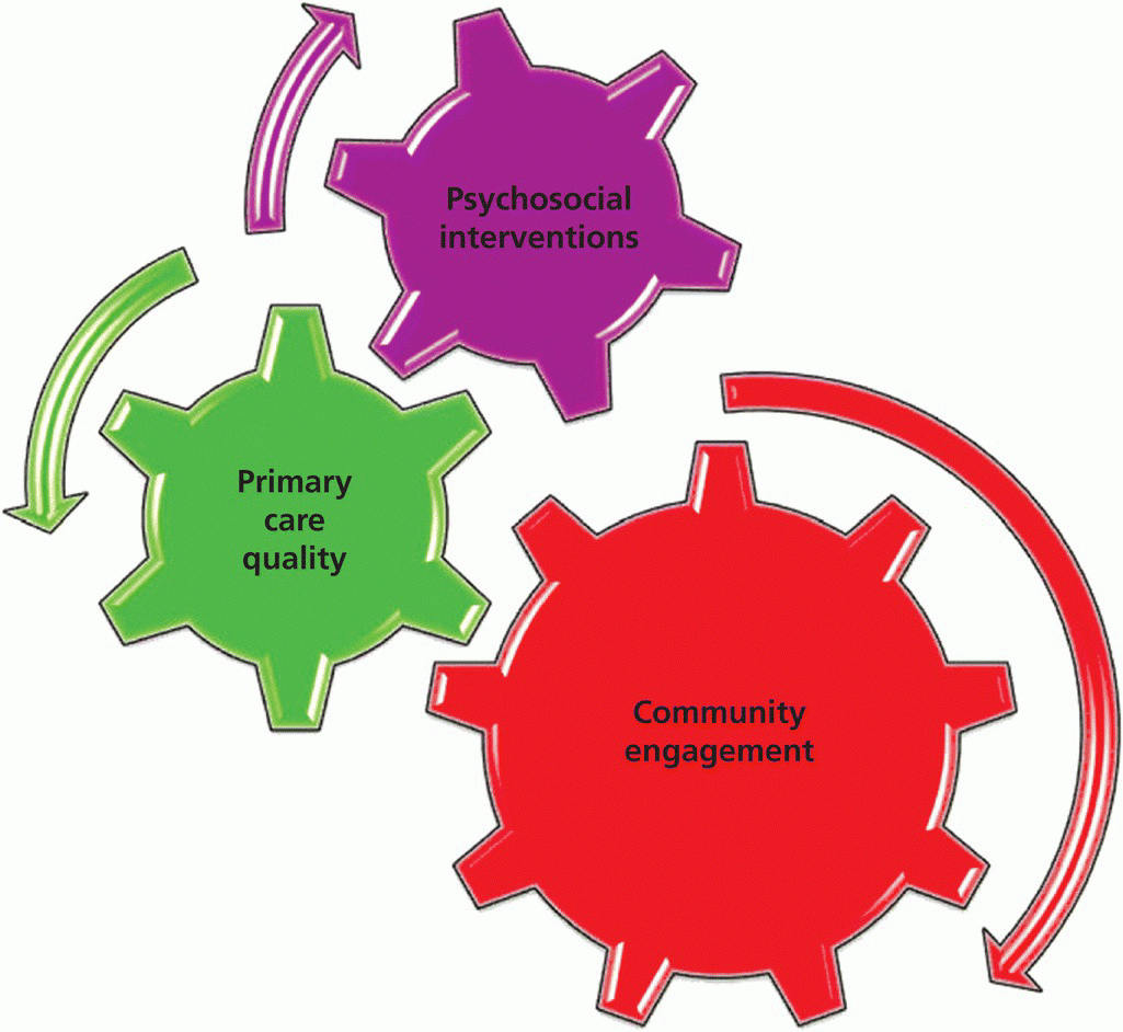 Psychosocial Interventions In The Community For Anxiety And Depression psychosocial-interventions-in-the-community-for-anxiety-and-depression