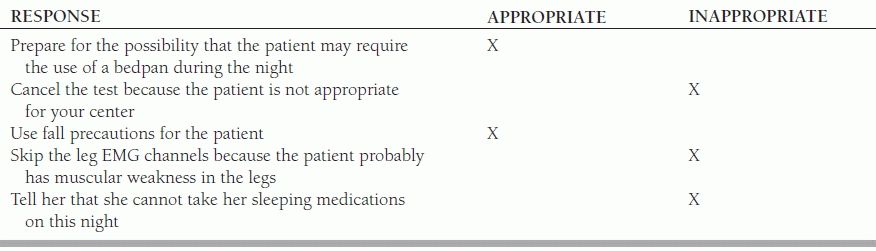 Patient Interviewing and Assessment | Neupsy Key