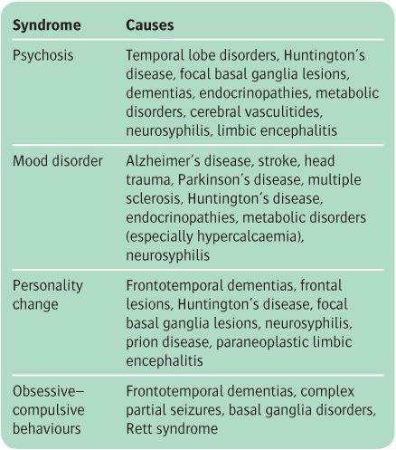 Paranoid symptoms and syndromes | Neupsy Key