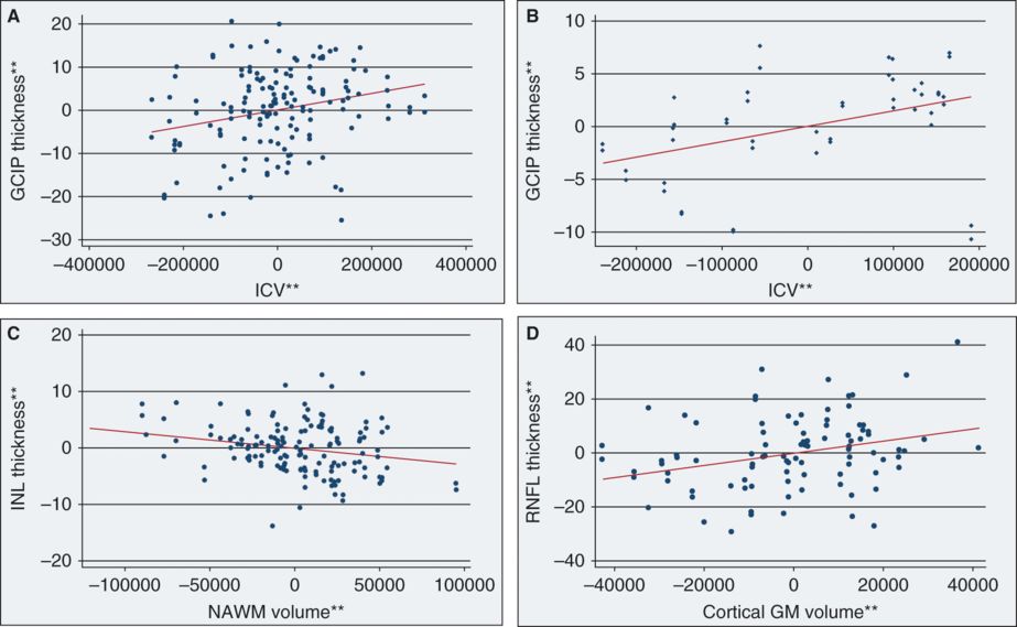 Optical coherence tomography and brain magnetic resonance imaging in ...