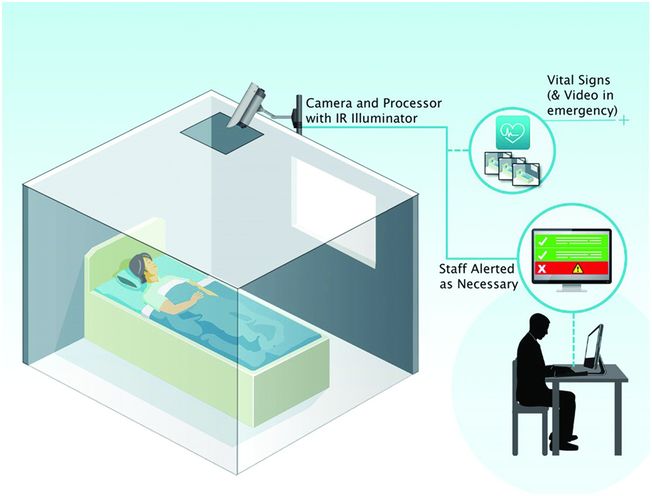 New technologies in the management of risk and violence in forensic ...