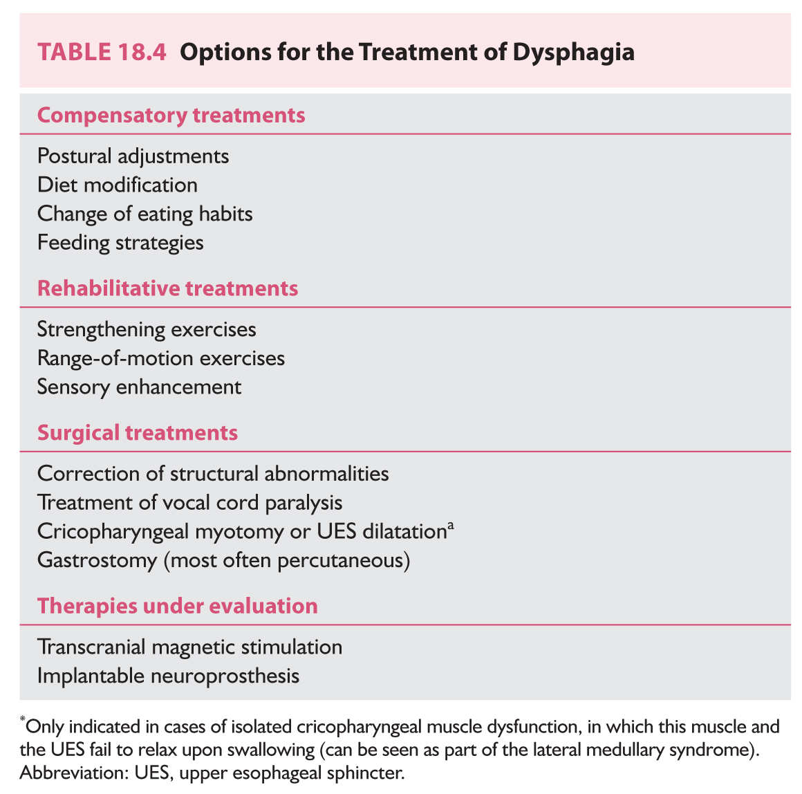 approach-to-the-patient-with-dysphagia-neupsy-key