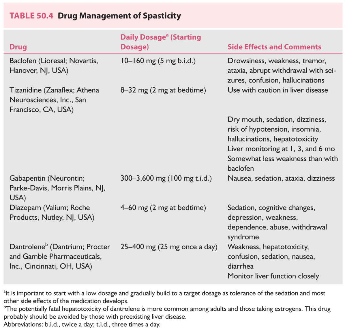 Spinal Cord Disorders | Neupsy Key