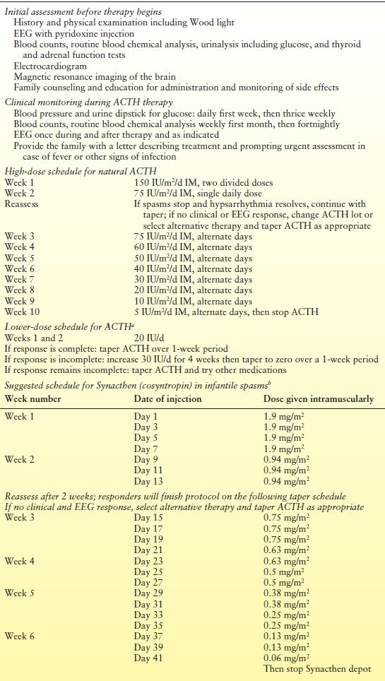 Adrenocorticotropin and Steroids | Neupsy Key