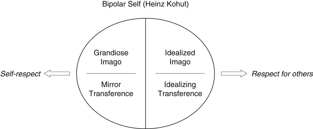 Understanding and Effectively Engaging People With Difficult ...
