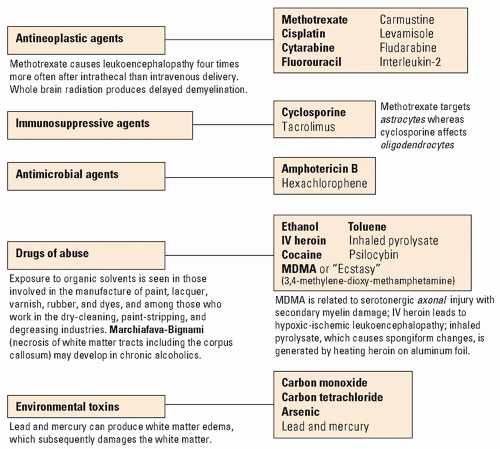 Neurotoxicology | Neupsy Key