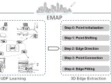 3d Neural Edge Reconstruction