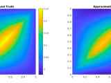 Theory Guide Neuraloperator 2 0 0 Documentation