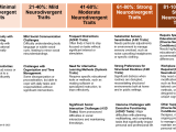 Workplace Neurodiversity Training Online And Face To Face