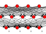 Music Classification By Genre Using Neural Networks