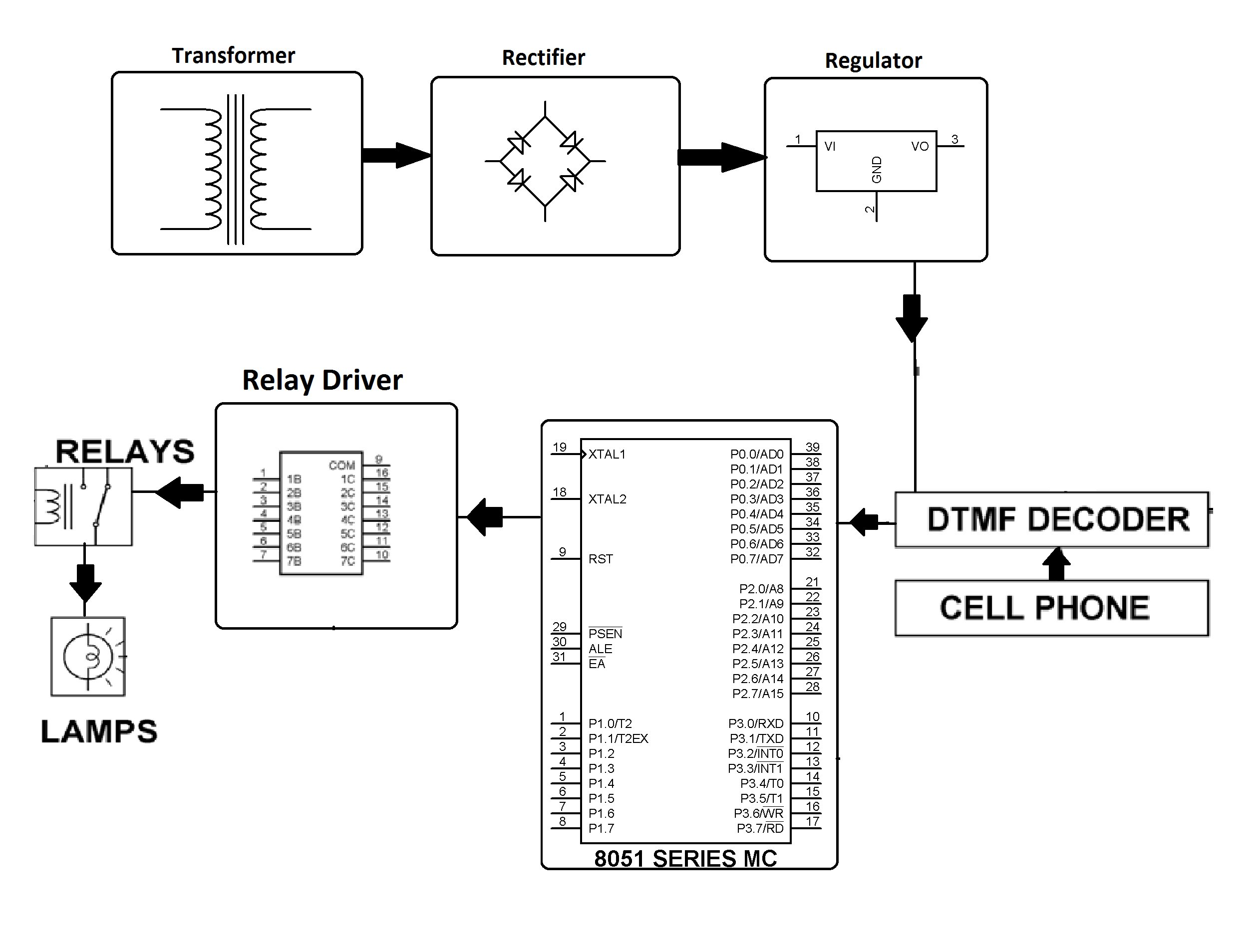 Dtmf Based Home Automation System Using Microcontroller Circuit Diagram ...
