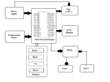 Smart Room Temperature Controller Atmega
