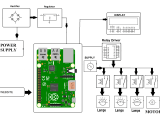 Iot Industry Automation Using Raspberry Pi