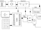 Programmable Ac Power Control Using Pic