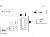 Zigbee Based Room Temperature Controller Project