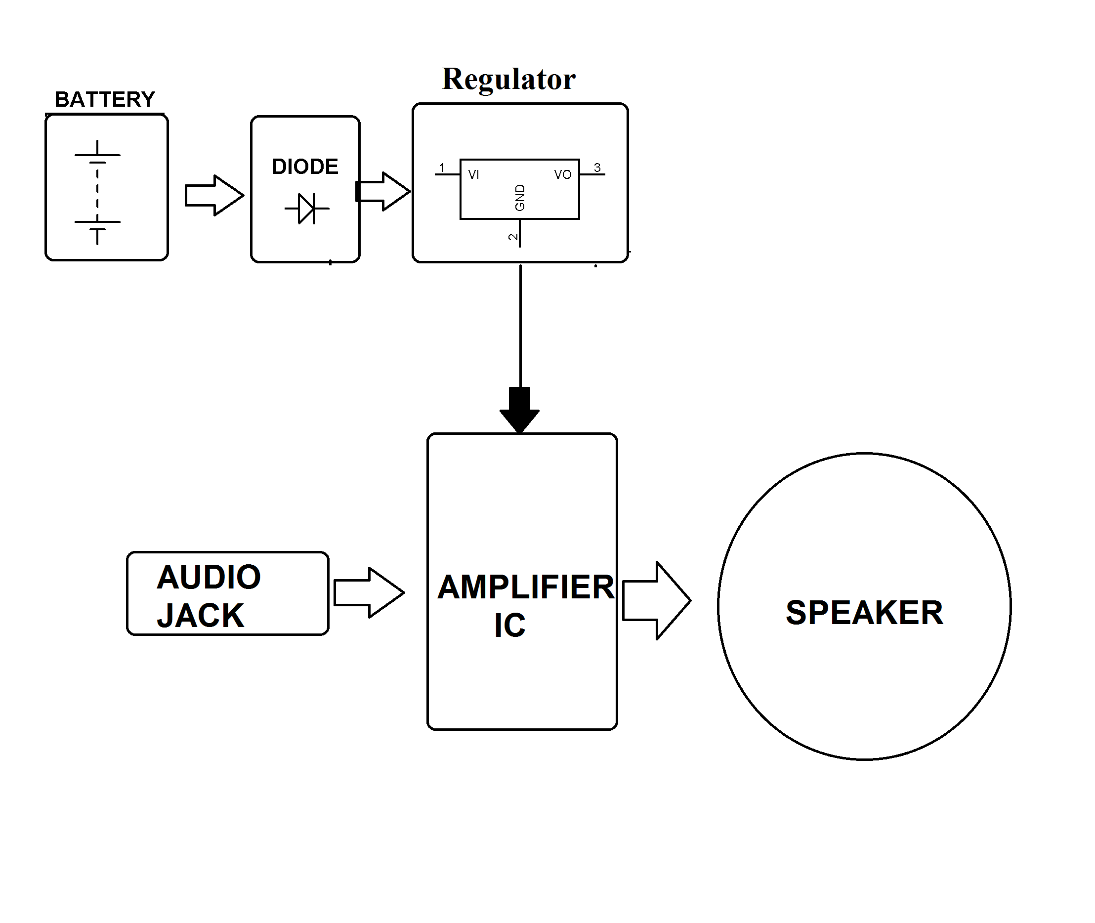 Mini Amplifier Schematic Diagram