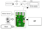 Face Recognition Door Lock System Using Raspberry Pi