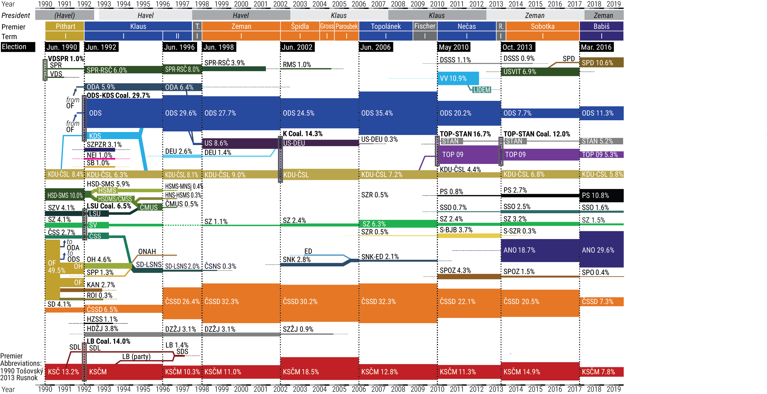 Party System Maps – new-parties.org
