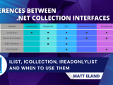 Differences Between Net Collection Interfaces