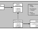 Design Patterns Structural Patterns Learning Programming