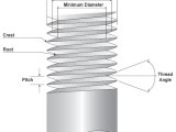 Thread Identification Page Newman Tools