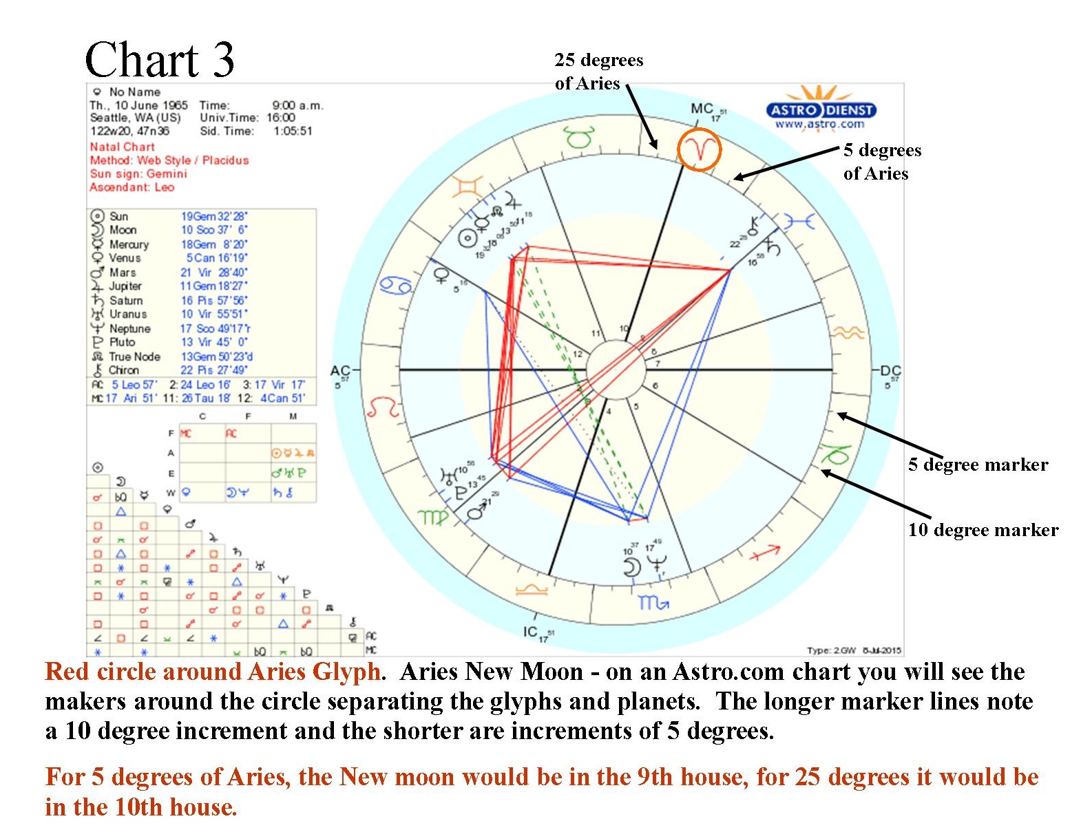 NMTouch | New Moon Manifesting Edge