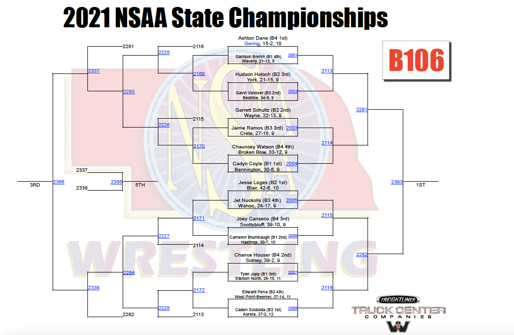 Class B NSAA State Tournament Brackets