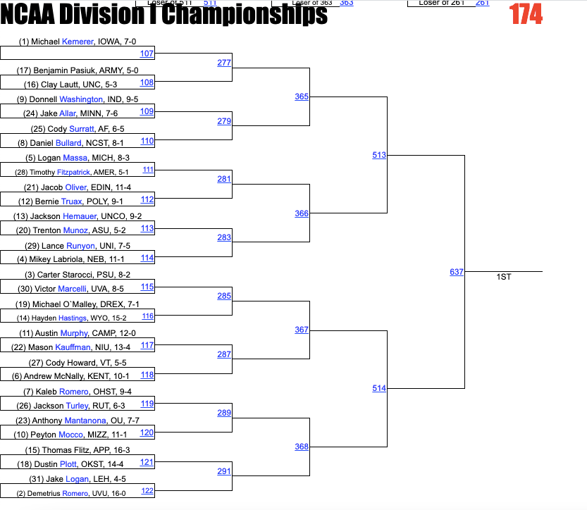 2021 NCAA Division 1 Championship Brackets
