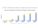 Intel Offers Additional Performance For Multithreaded Python Programs