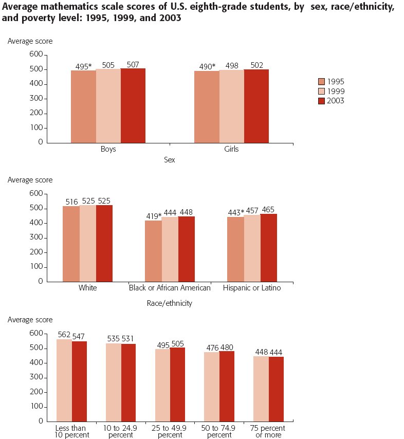 Can American Students Compete With the World? | Newsburglar