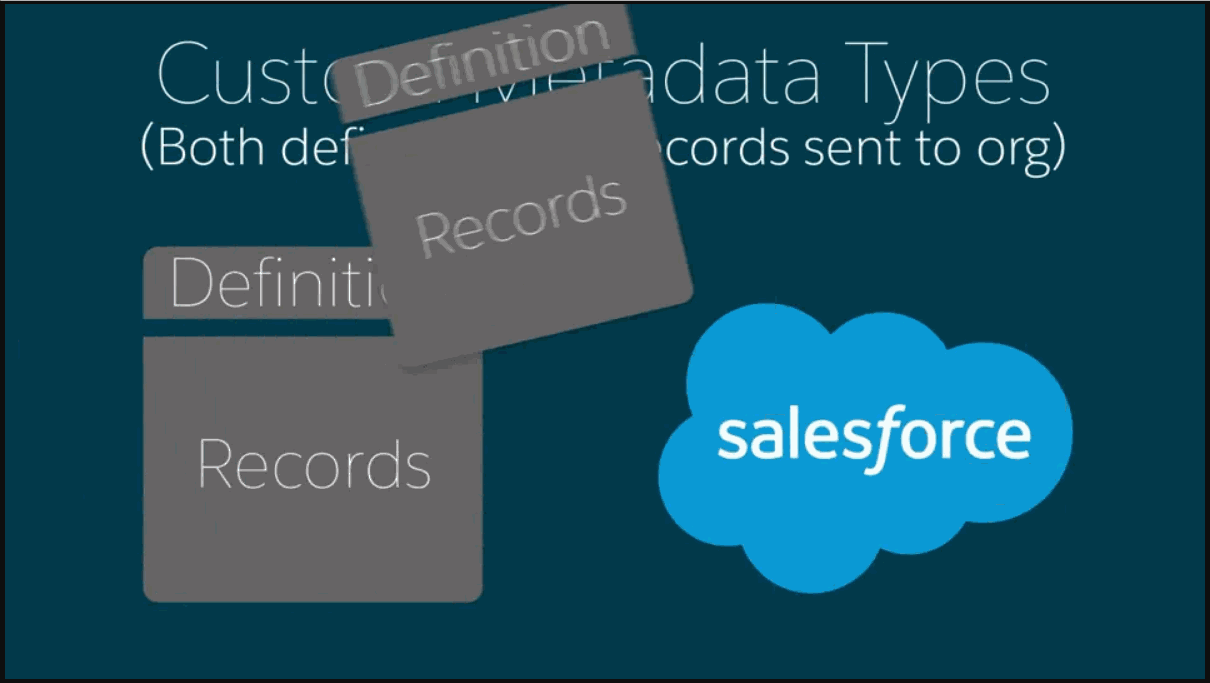 Create Update Custom Metadata Using Apex Salesforce Stuff